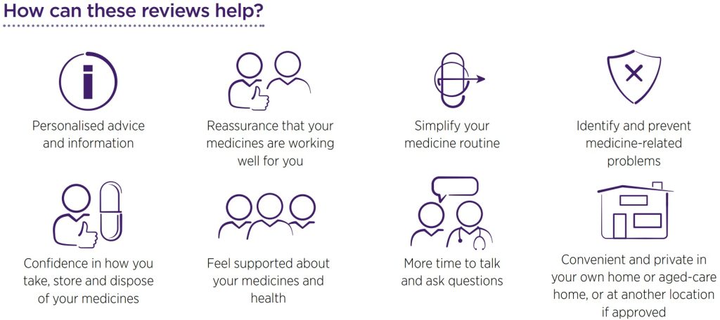 Home Medicines Review - Watsons Friendly Pharmacy
